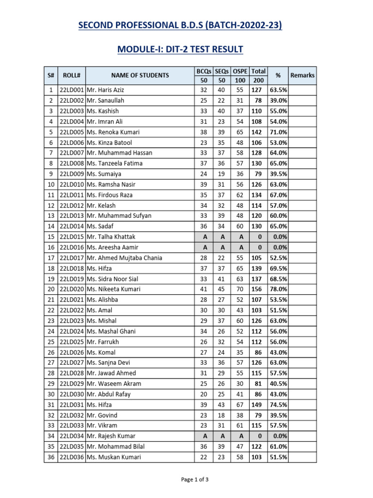 BDS Module-I Test Results 2022-23 | PDF