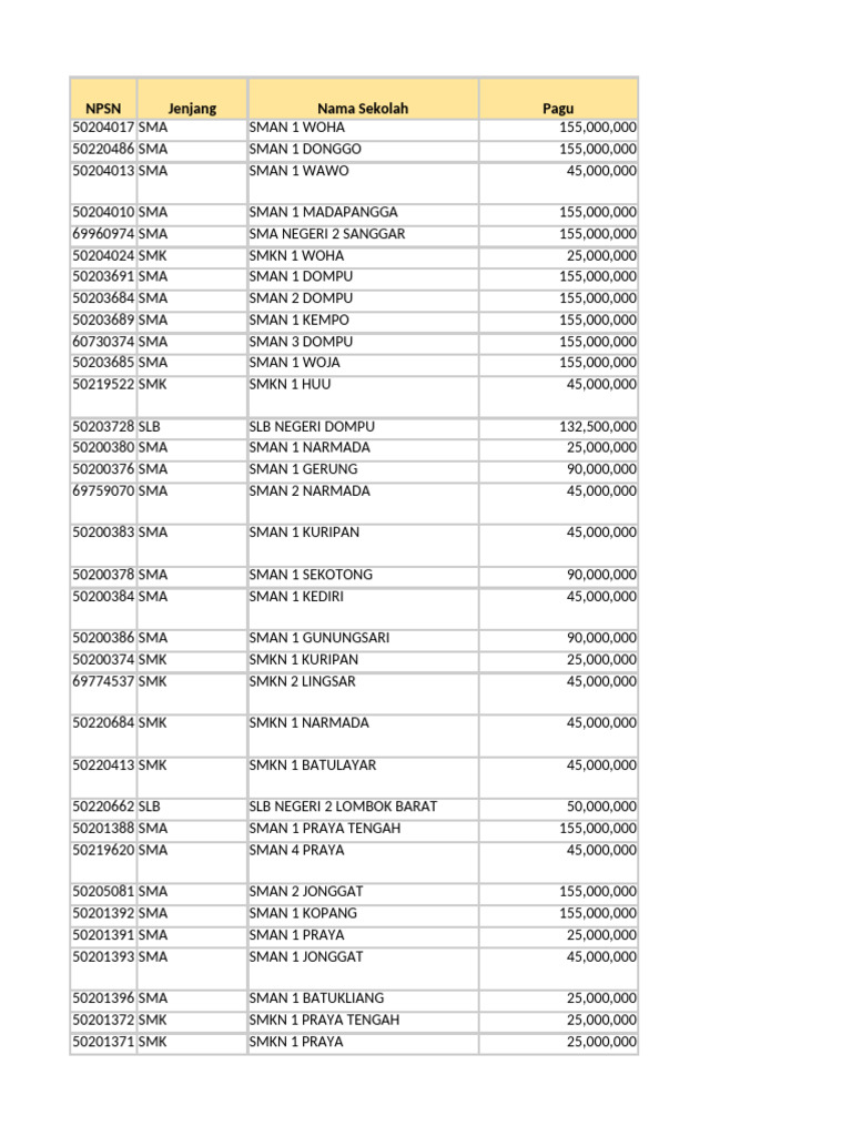 Progres Input Bos Kinerja 23, Silpa Bos 22 | PDF