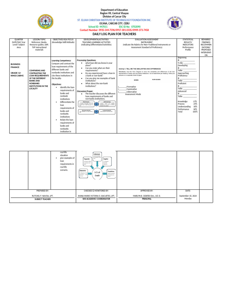 BF DLP 6 | PDF | Behavior Modification | Cognition