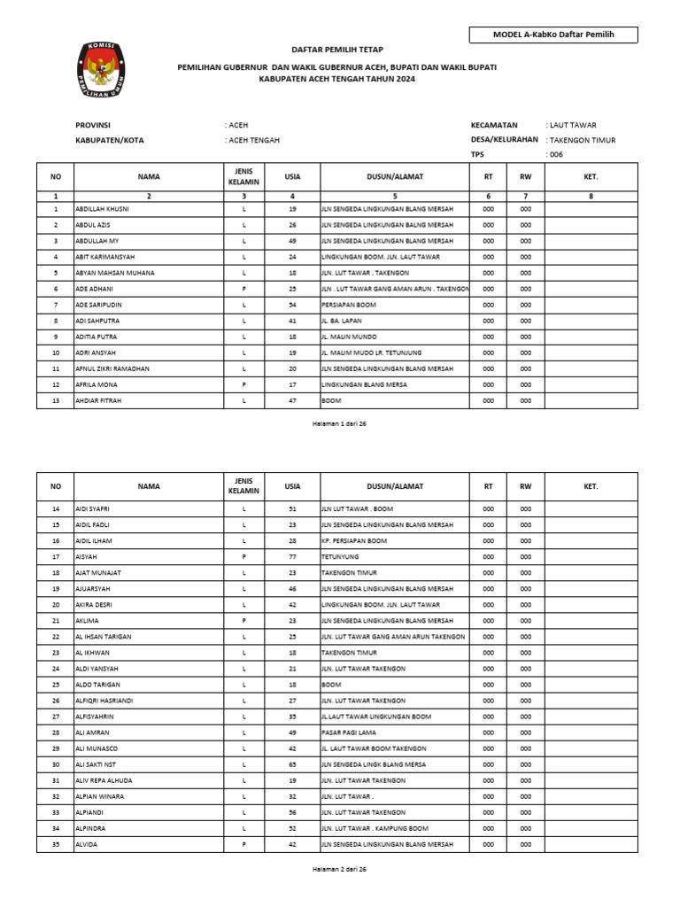 LTA-KabKo - (9216) LAUT - TAWAR-TAKENGON - TIMUR - TPS 6 | PDF