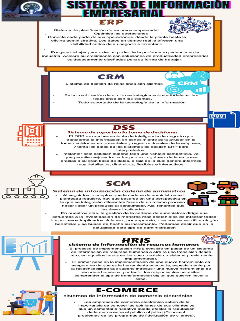 Tipos de Sistemas de Informacion Empresarial | PDF | Planificación de ... Tipos de Sistemas de Informacion Empresarial | PDF | Planificación de ...