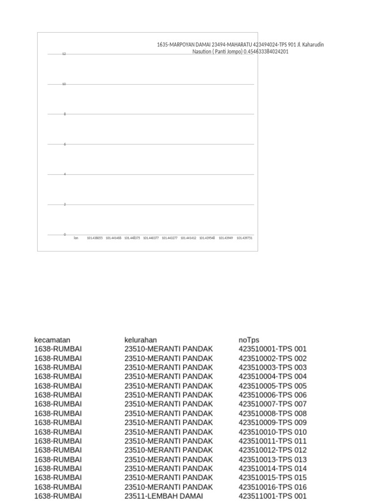 Format Tps Kota Pekanbaru-Rumbai | PDF