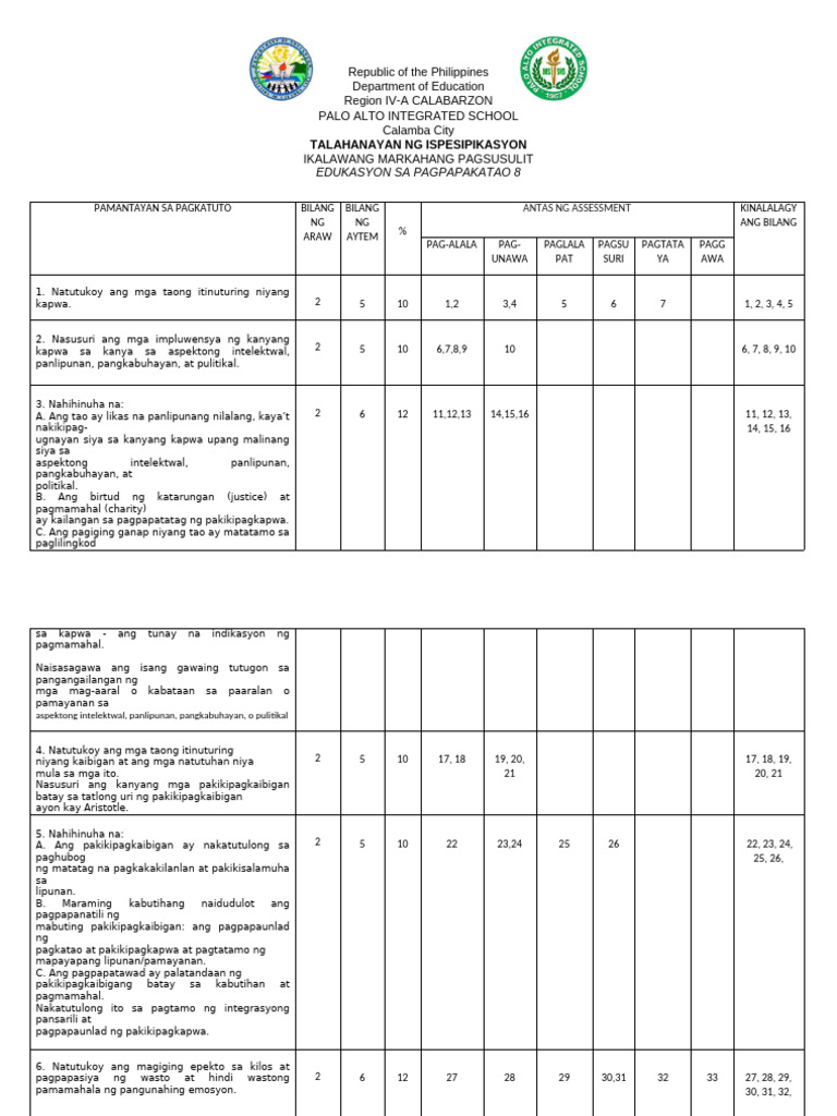 Tos 2ND Periodical Test Sy2023 2024 Esp | PDF