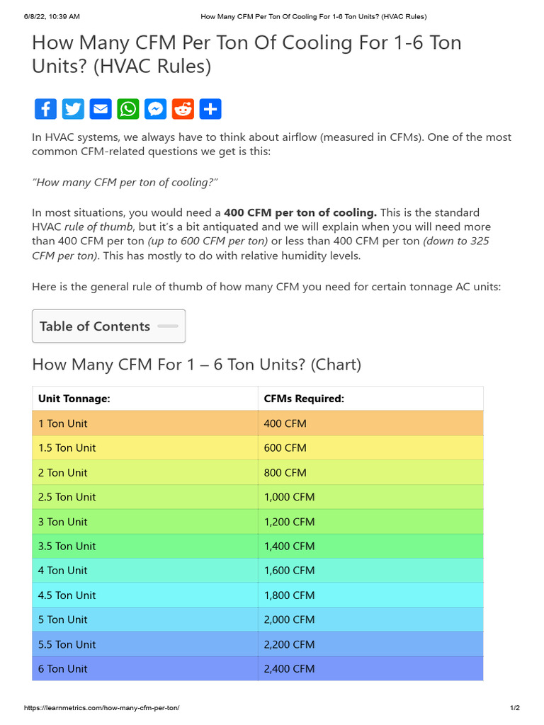How Many CFM Per Ton of Cooling For 1-6 Ton Units - (HVAC Rules) | PDF | Humidity | Transport ...