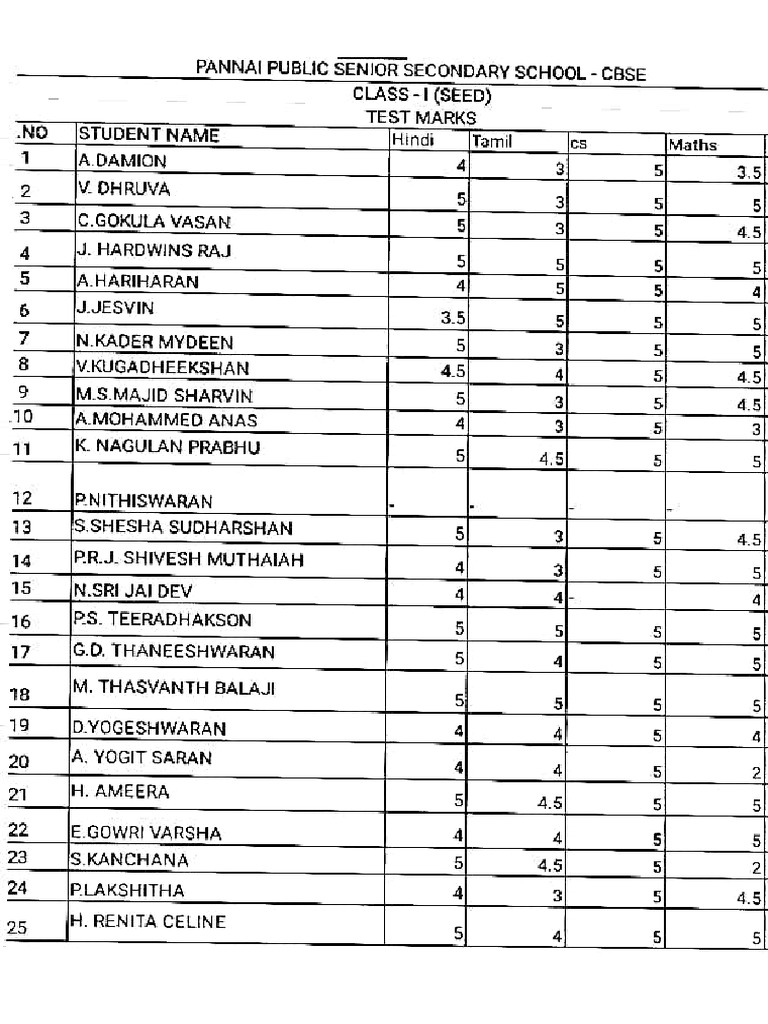Test Marks Grade - I Seed | PDF