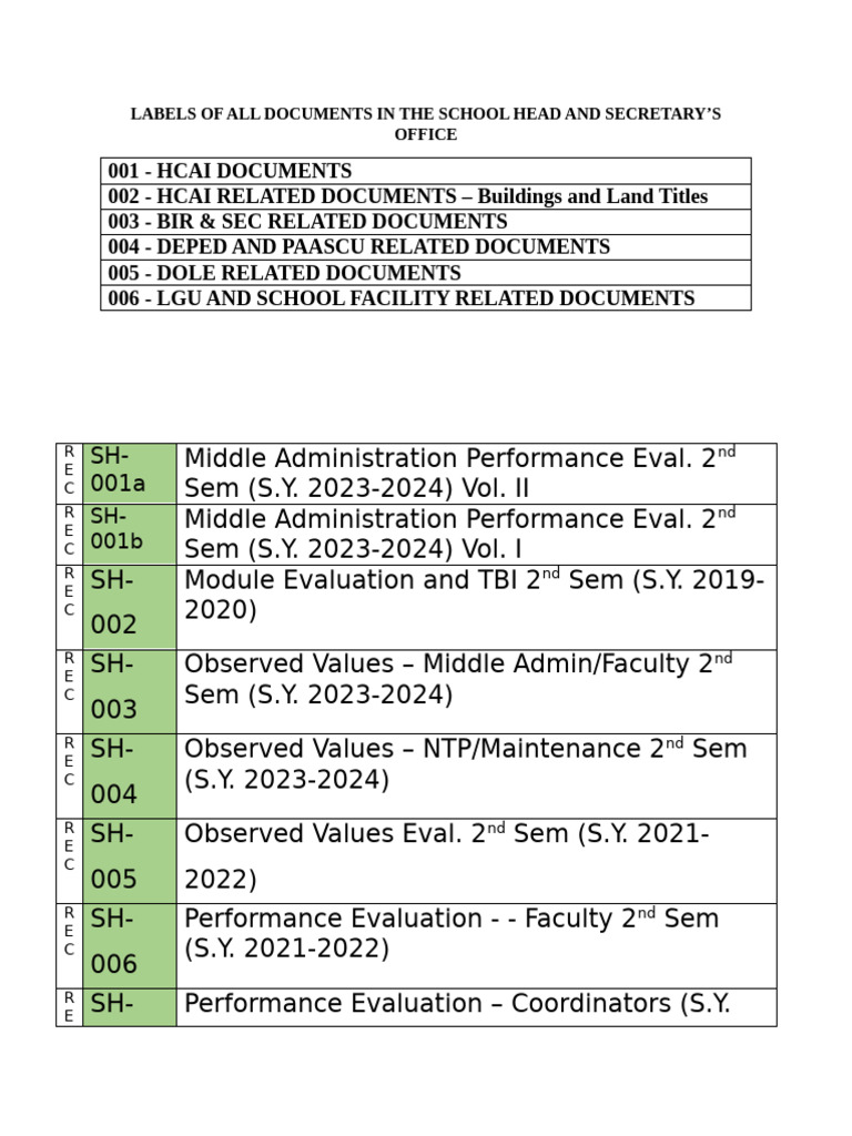 Labeling To All Documents 2024 - 2025 | PDF