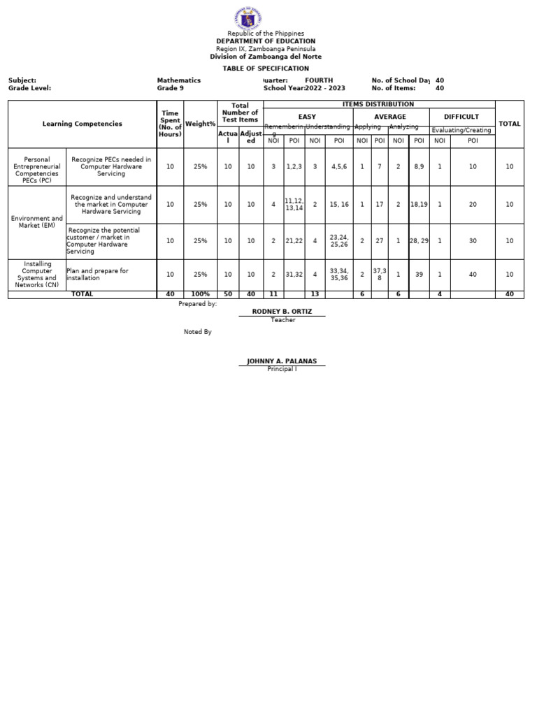 TOS | PDF | Computing