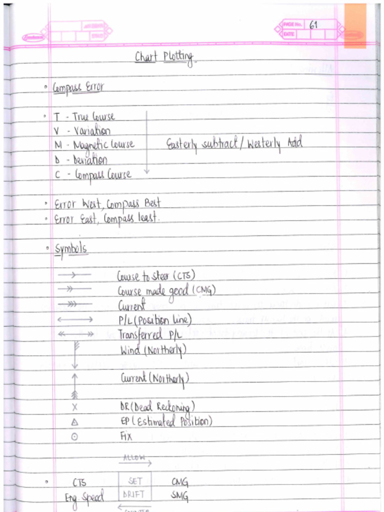 Chart Plotting - 1 | PDF