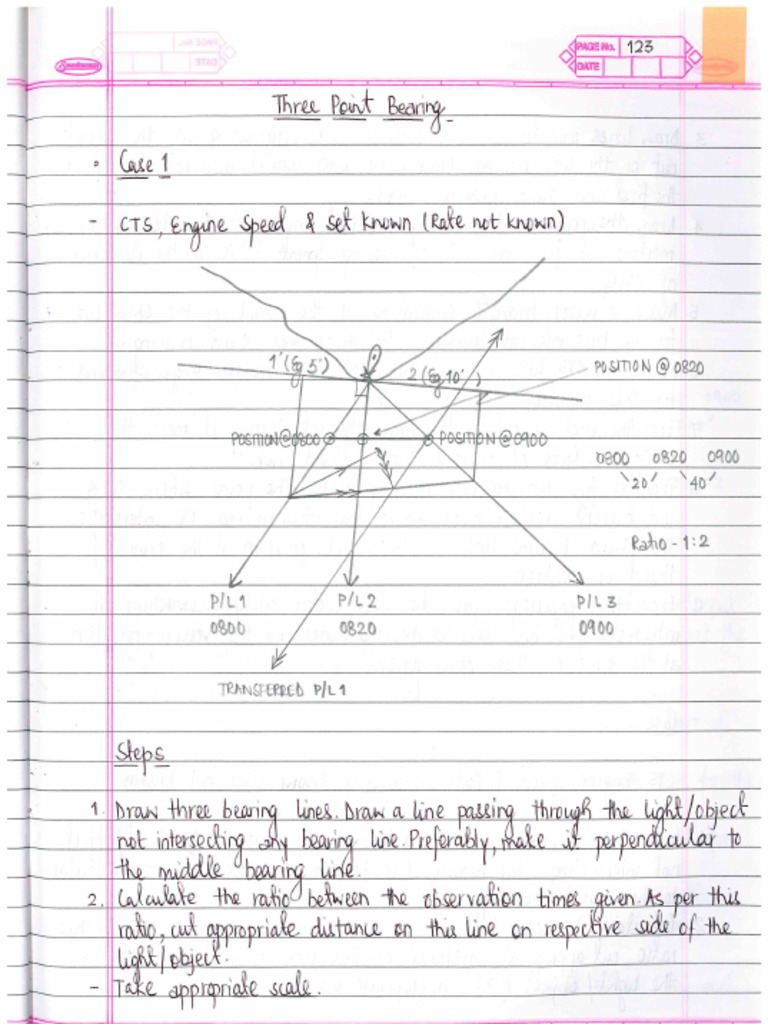 Chart Plotting - 4 | PDF