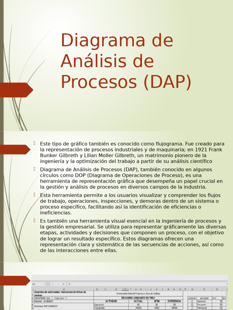 Diagrama de Análisis de Procesos (DAP) | PDF | Informática | Business