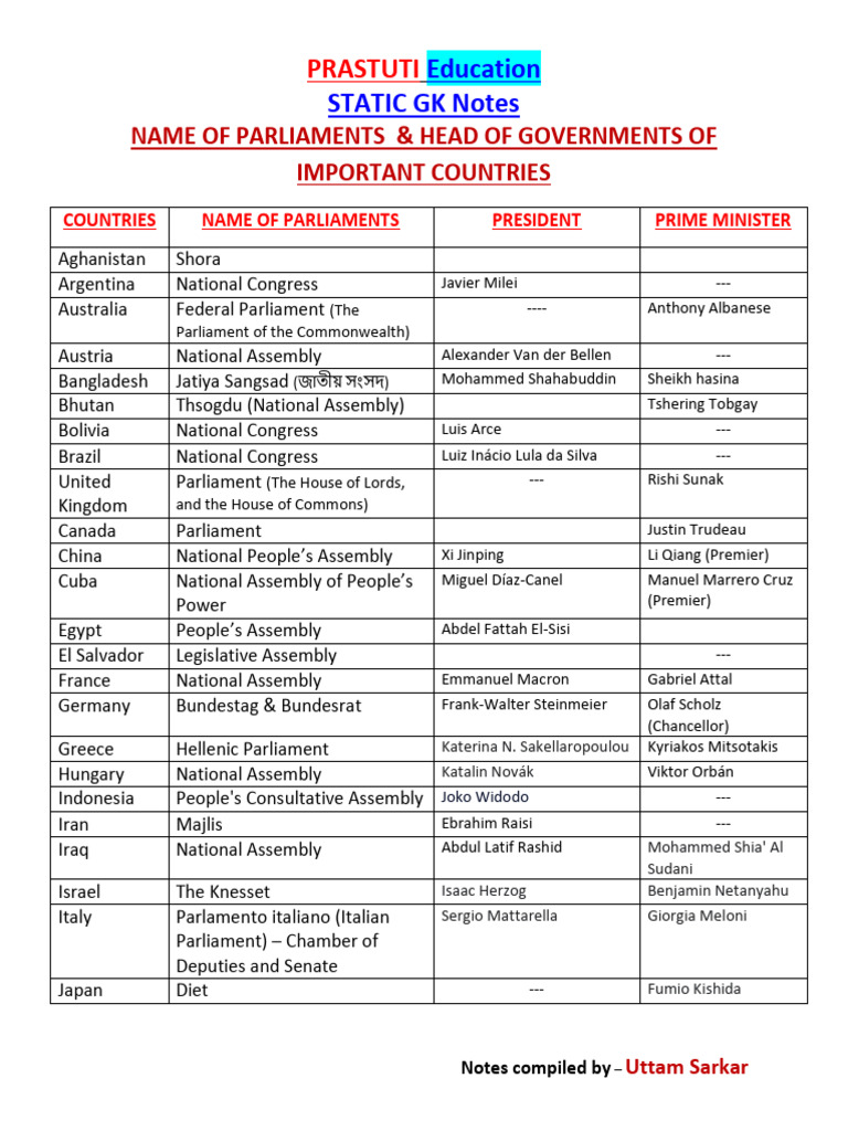 Parliament PM PRESIDENT | PDF | Government | Politician