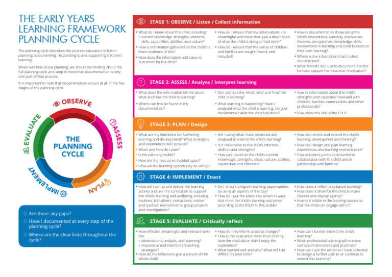 Early Learning Planning Cycle Guide | PDF | Learning | Information