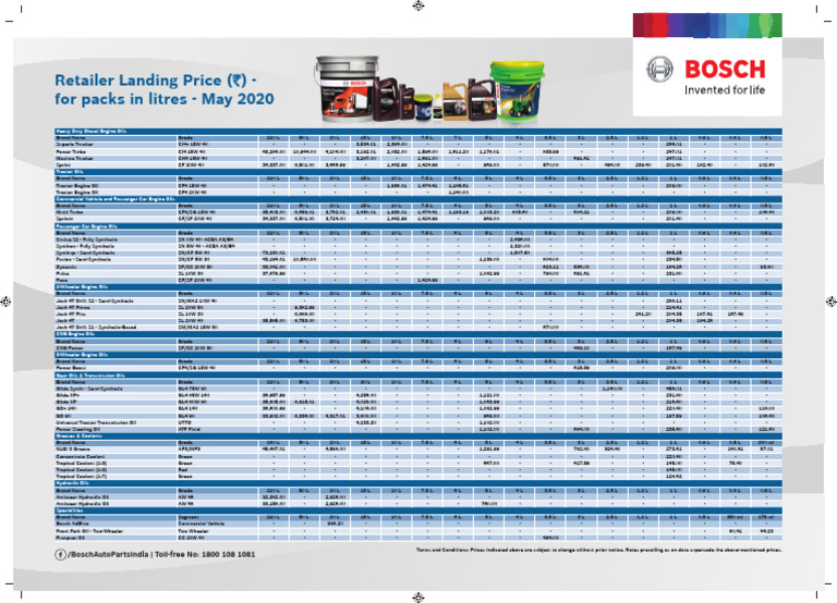 506 - Bosch Lubricants Price Chart - A4 Size Card - 02!06!2020 - AW-1 ...