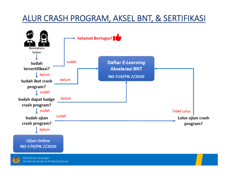 Alur Aksel BNT Dan Ujian Online | PDF | Bisnis | Komputer