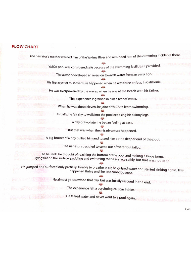 Deep Water - 12dflow Chart | PDF