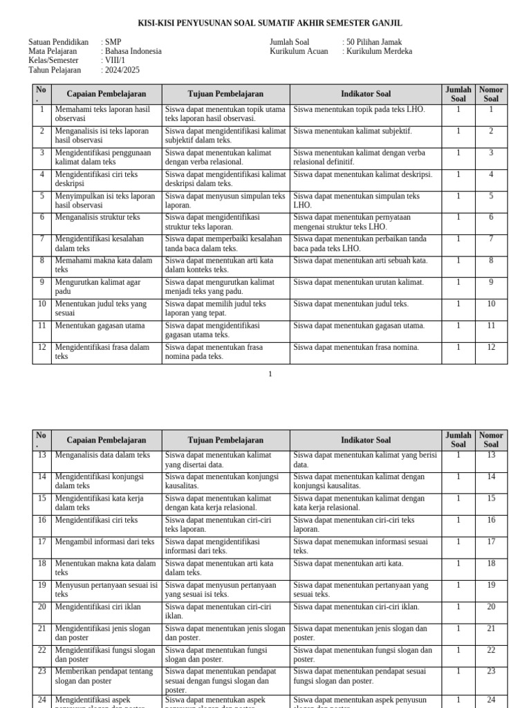 Bahasa Indonesia - Kelas 8 - Kisi-Kisi SAS Ganjil | PDF