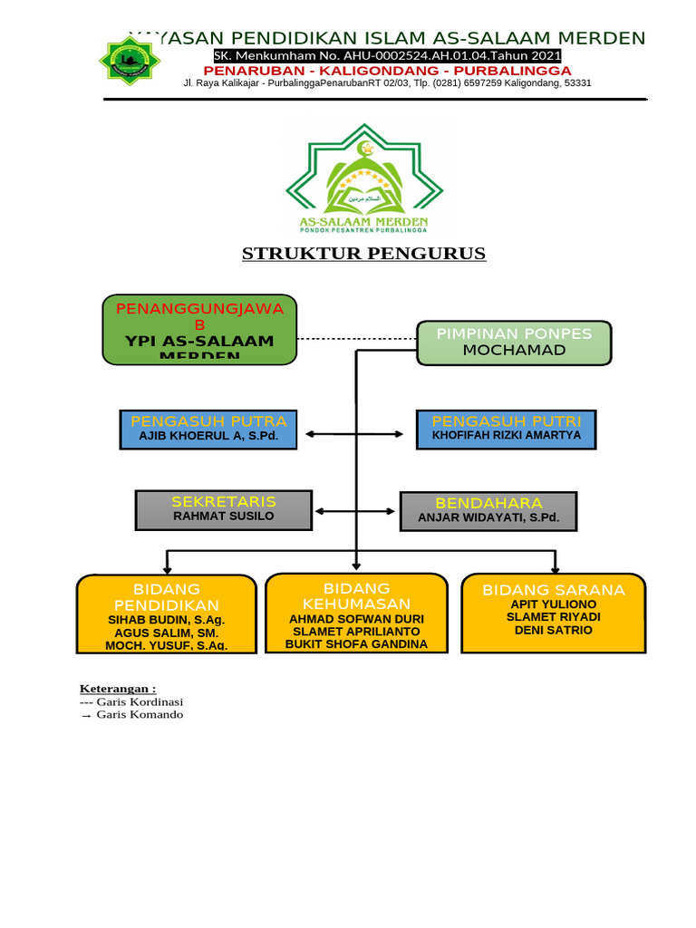 Gawe Plang Papan Pengurus Ponpes 2 | PDF