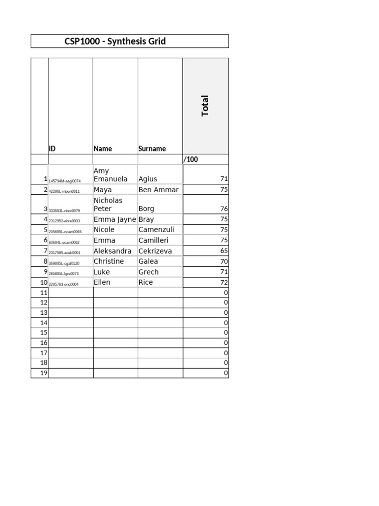 AU - Synthesis Grid - Marking Criteria | PDF