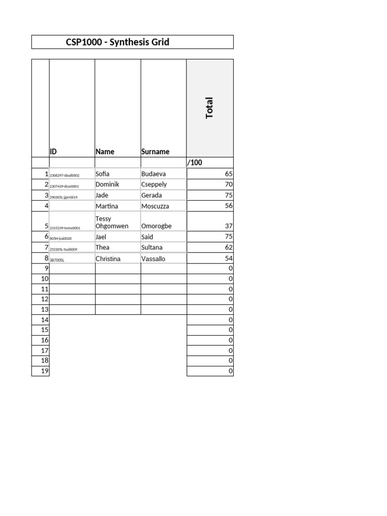 BF - Synthesis Grid - Marking Criteria | PDF