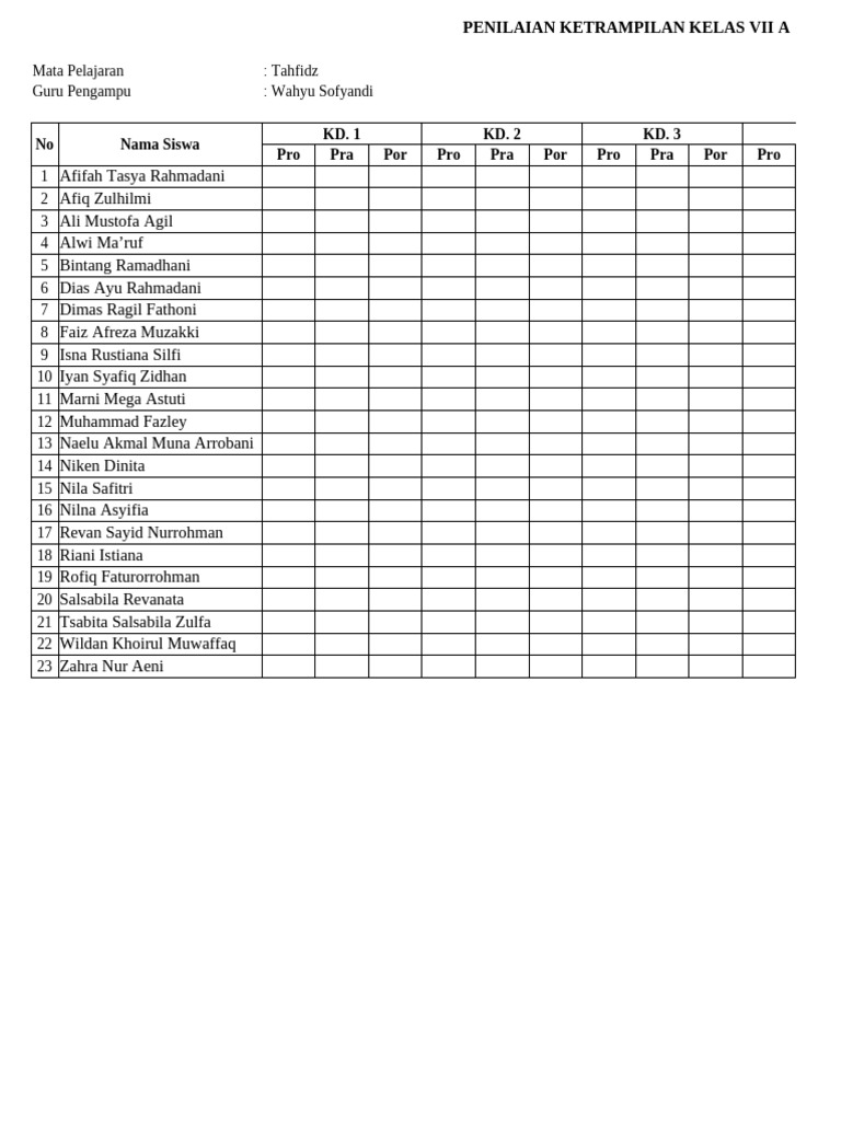 Penilaian Keterampilan | PDF