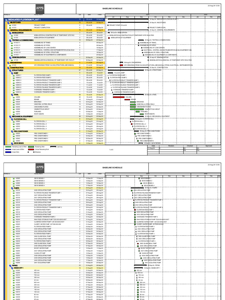 DFP 1 Baseline Schedule - September 30, 2024 | PDF | Lighting | Voltage
