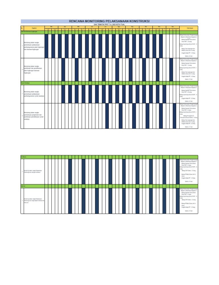 26.1 Rencana Monitoring Pelaksanaan Konstruksi REVISI (UPDATE) | PDF