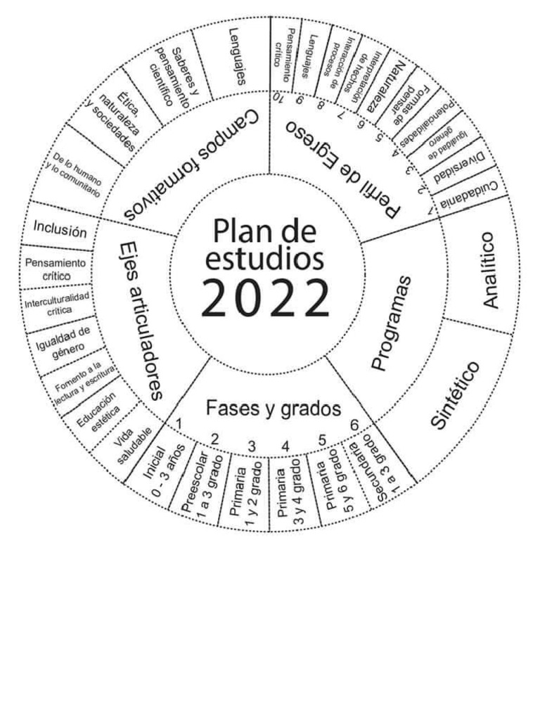 Maestro Circulo 1 | PDF