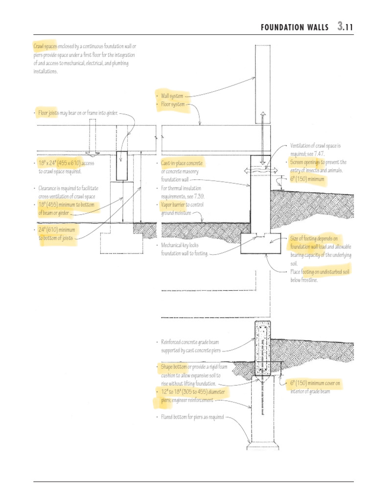 FN RPD 03 Foundation Wall Block 3B | PDF | Masonry | Concrete