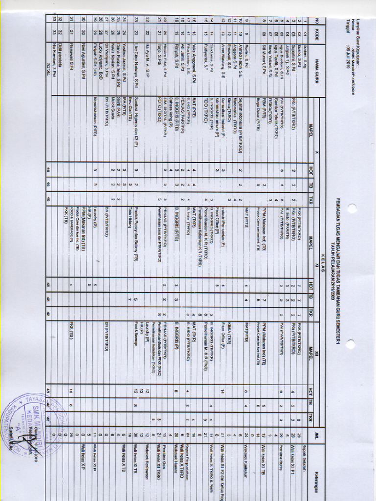 Tugas Tambahan Agus Bustomi | PDF