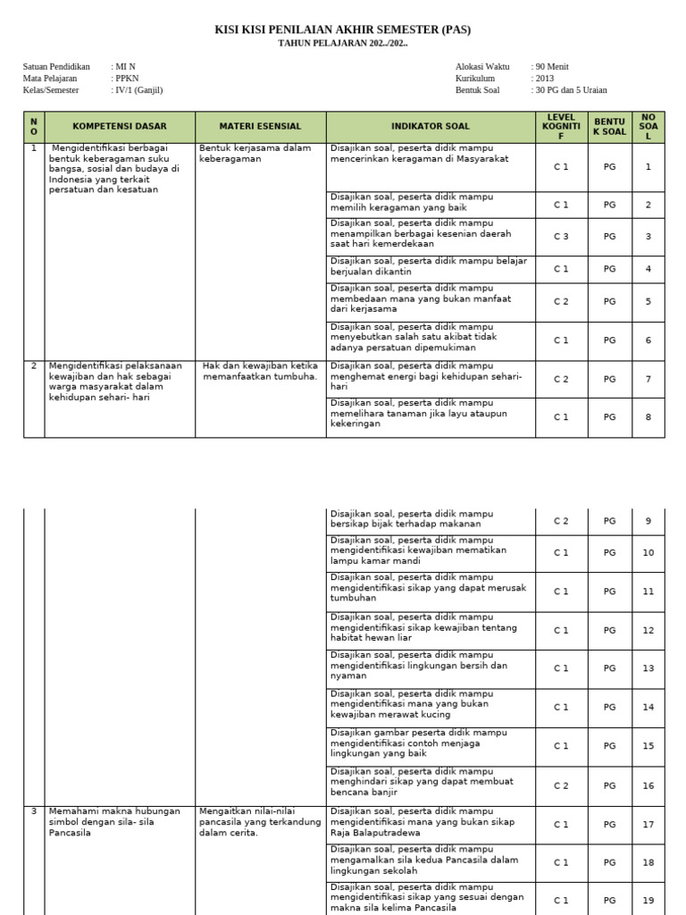 Kisi - Kisi PAS PPKN Kelas 4 | PDF