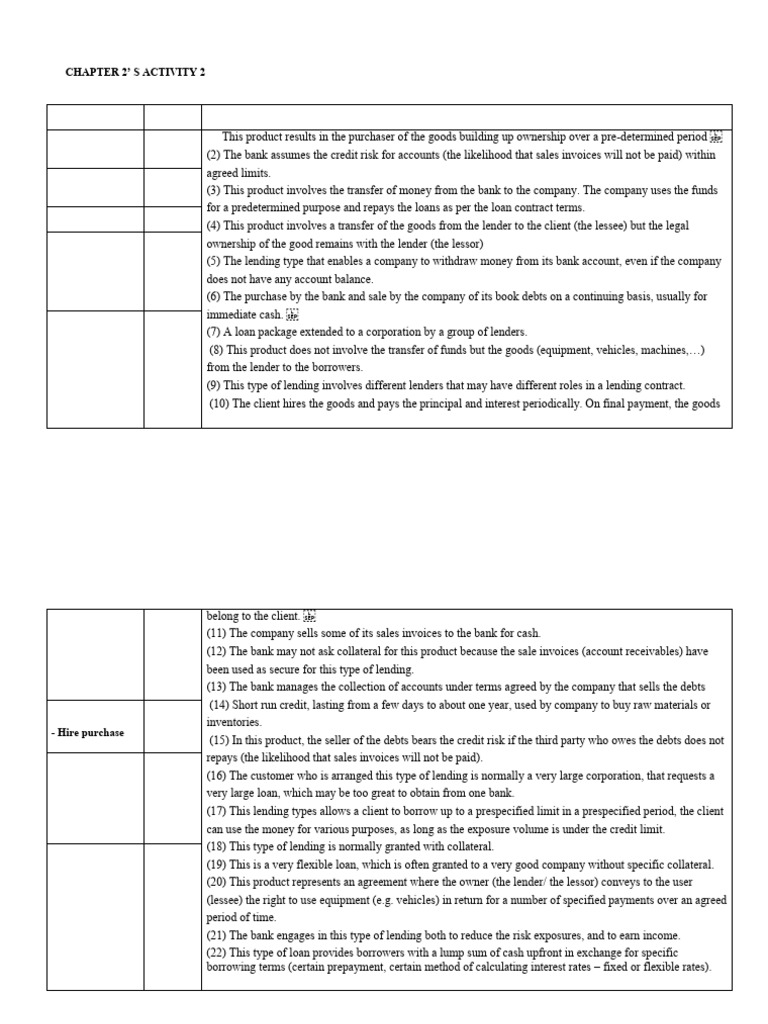 ' CHAPTER 2â S ACTIVITY 2 / | PDF | Loans | Finance & Money Management
