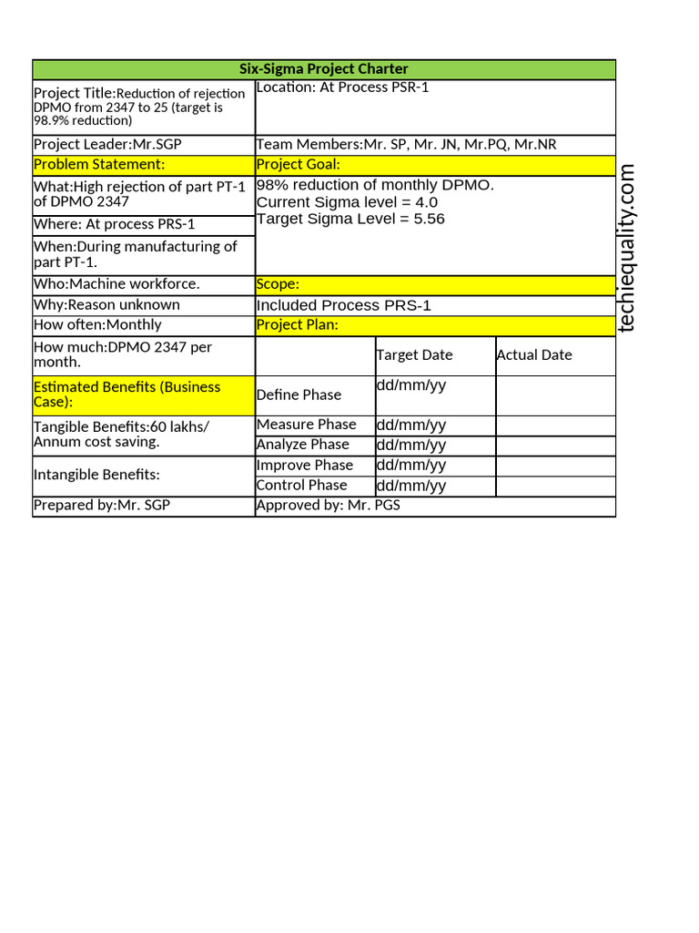 Six-Sigma-Project-Charter-Template | PDF