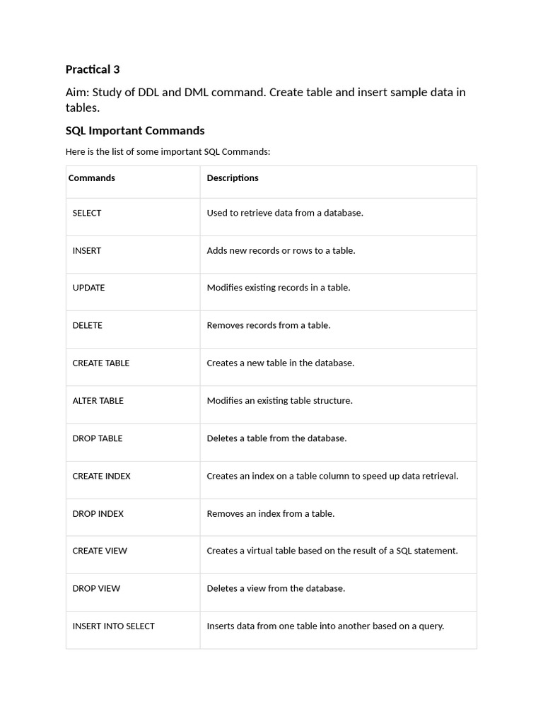 PRACTICAL NO-3 Study of DDL and DML Command. Create Table and Insert ... PRACTICAL NO-3 Study of DDL and DML Command. Create Table and Insert ...