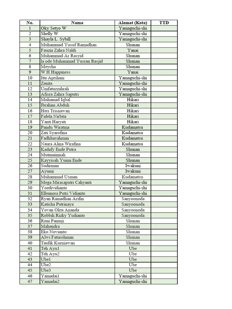 Daftar Hadir KMIY 2024 | PDF