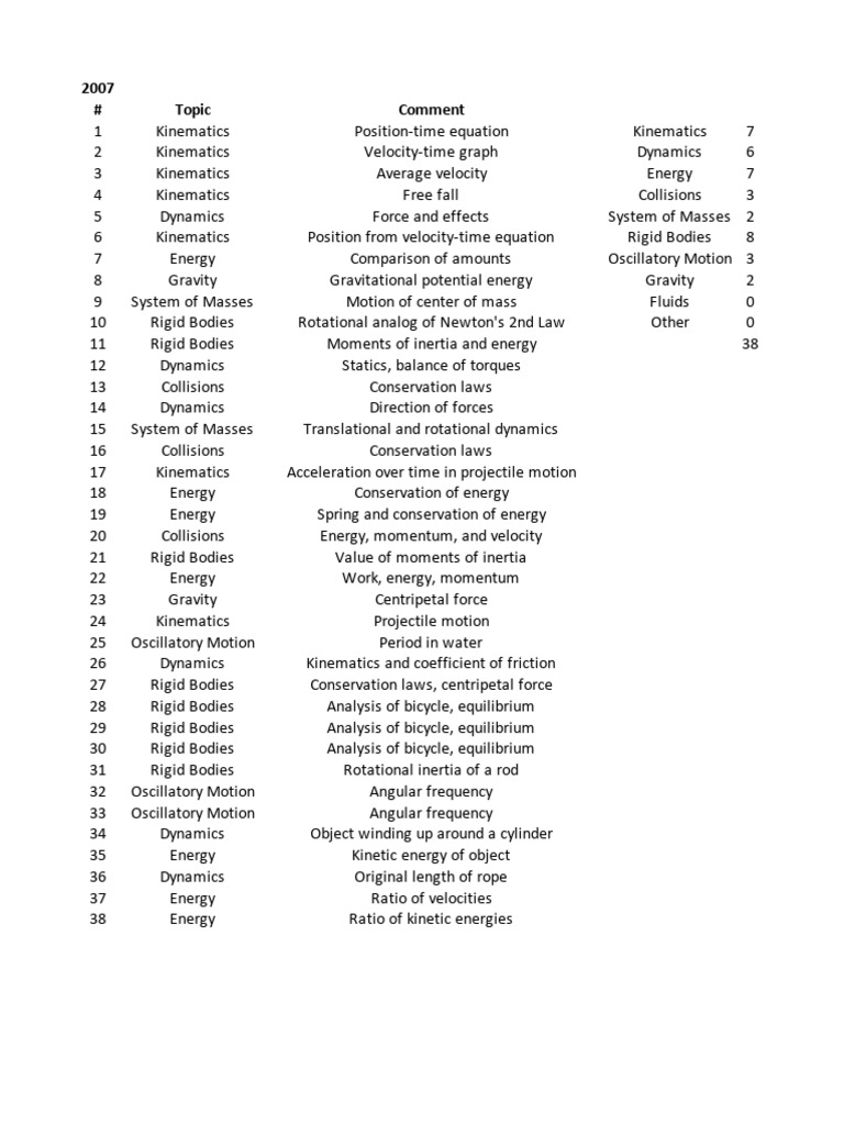 2024-Fma-Topics-printer | PDF | Force | Classical Mechanics