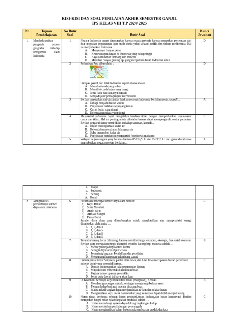 Kisi-Kisi Soal Kelas Viii | PDF