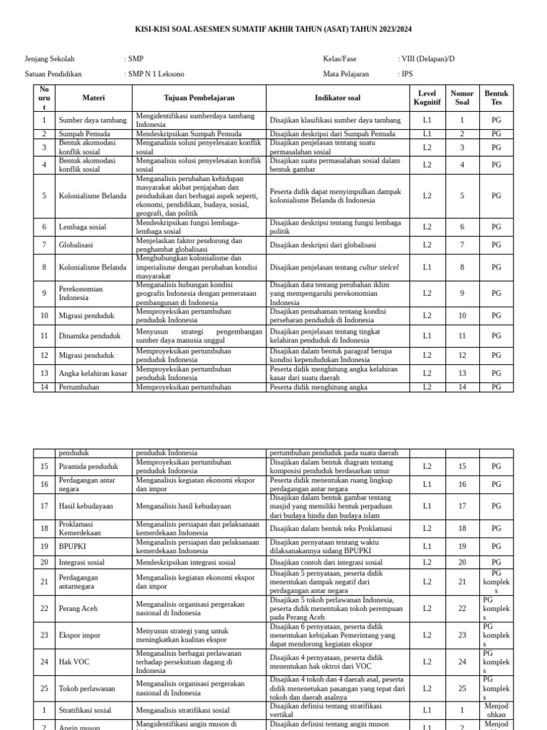 Kisi-Kisi Soal ASAT K.8 2023-2024 | PDF