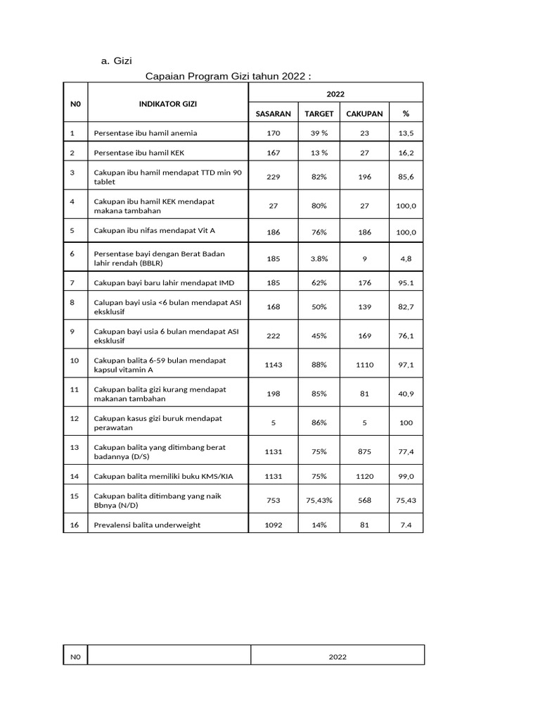 5 BAHAN PTP Gizi | PDF