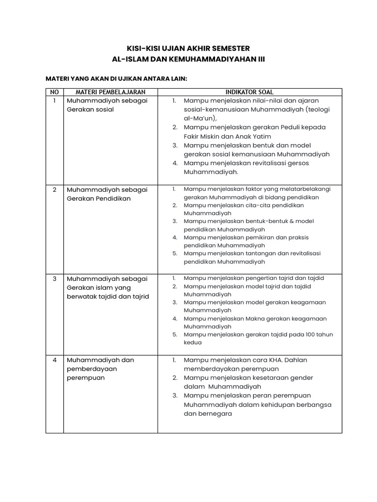 Kisi-Kisi Uas Aik III | PDF | Karier & Perkembangan