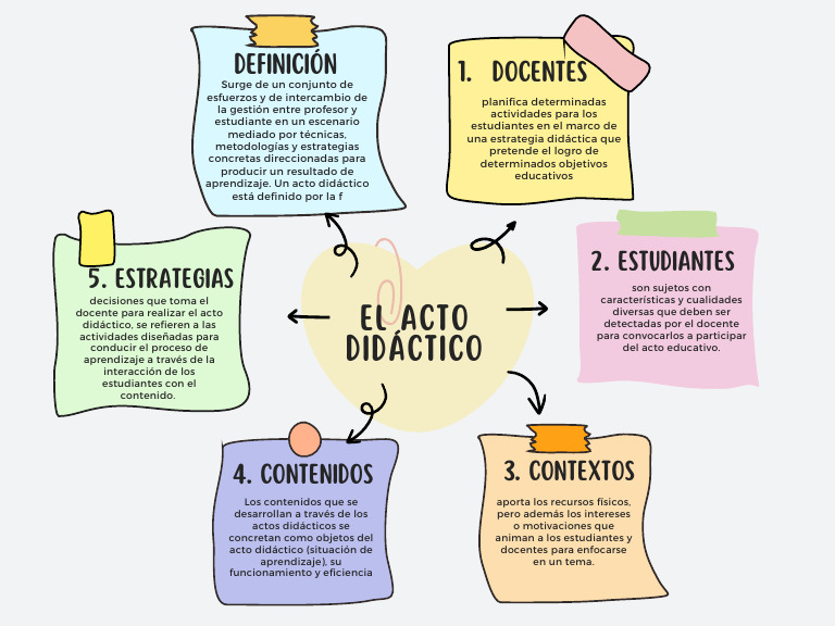 Traea Info | PDF | Enseñando | Aprendizaje