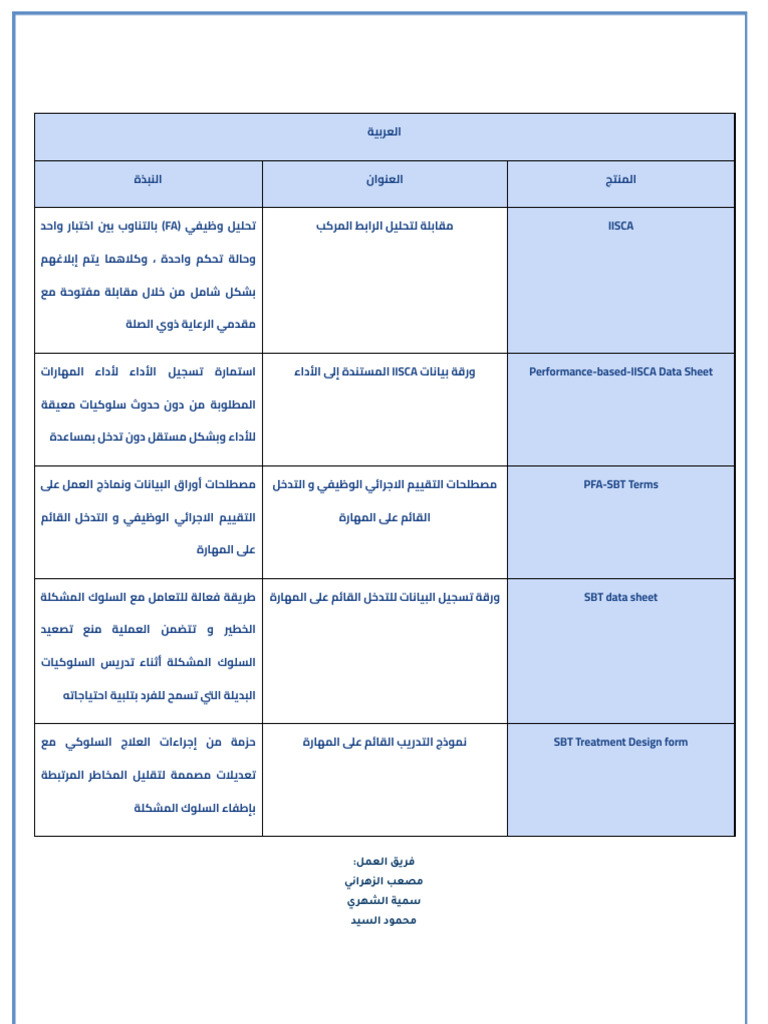 Pfa Sbt Products | PDF