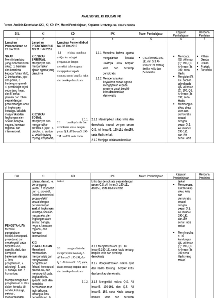 Analisis SKL-KI-KD-IPK XII PAI 23 | PDF
