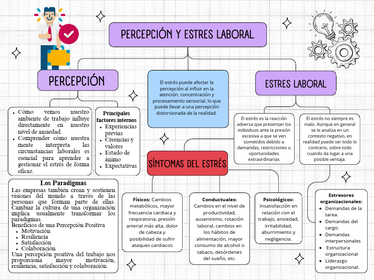 Mapa Conceptual - Estres Laboral y Percepción | PDF | Estrés (biología ...