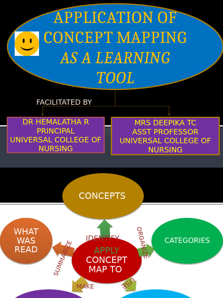 Concept Mapping | PDF | Cardiovascular Diseases | Clinical Medicine