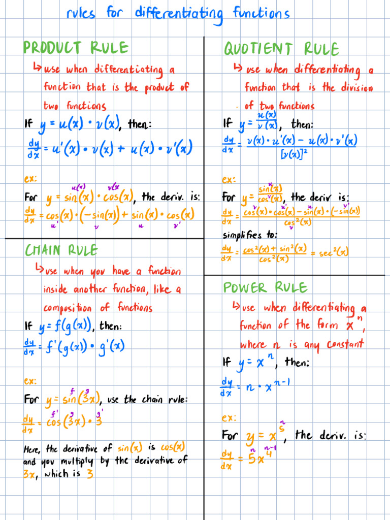 Rules For Differentiating Functions | PDF | Trigonometric Functions ...