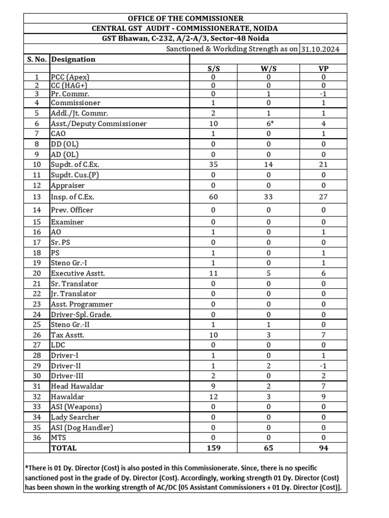 Disposition List of Oct-24 | PDF