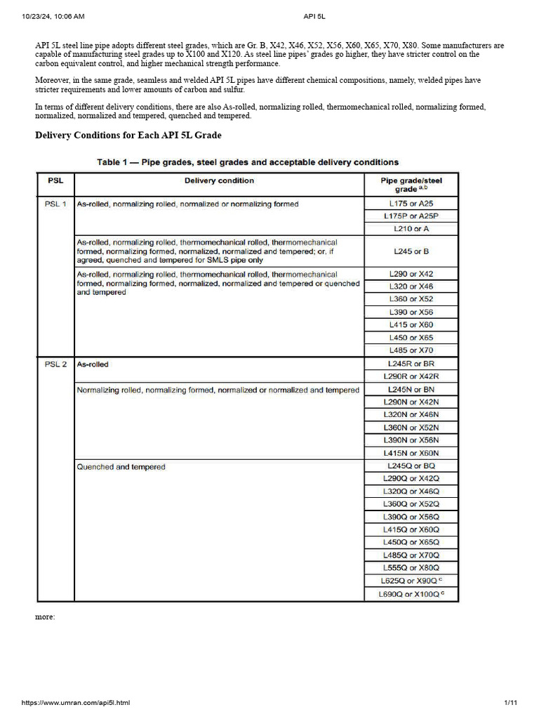 API 5L Steel Line Pipe Grades Guide | PDF | Pipe (Fluid Conveyance ...