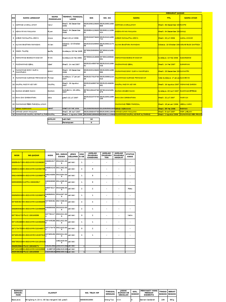 Data Siswa Kelas Xii 2024-2025 | PDF