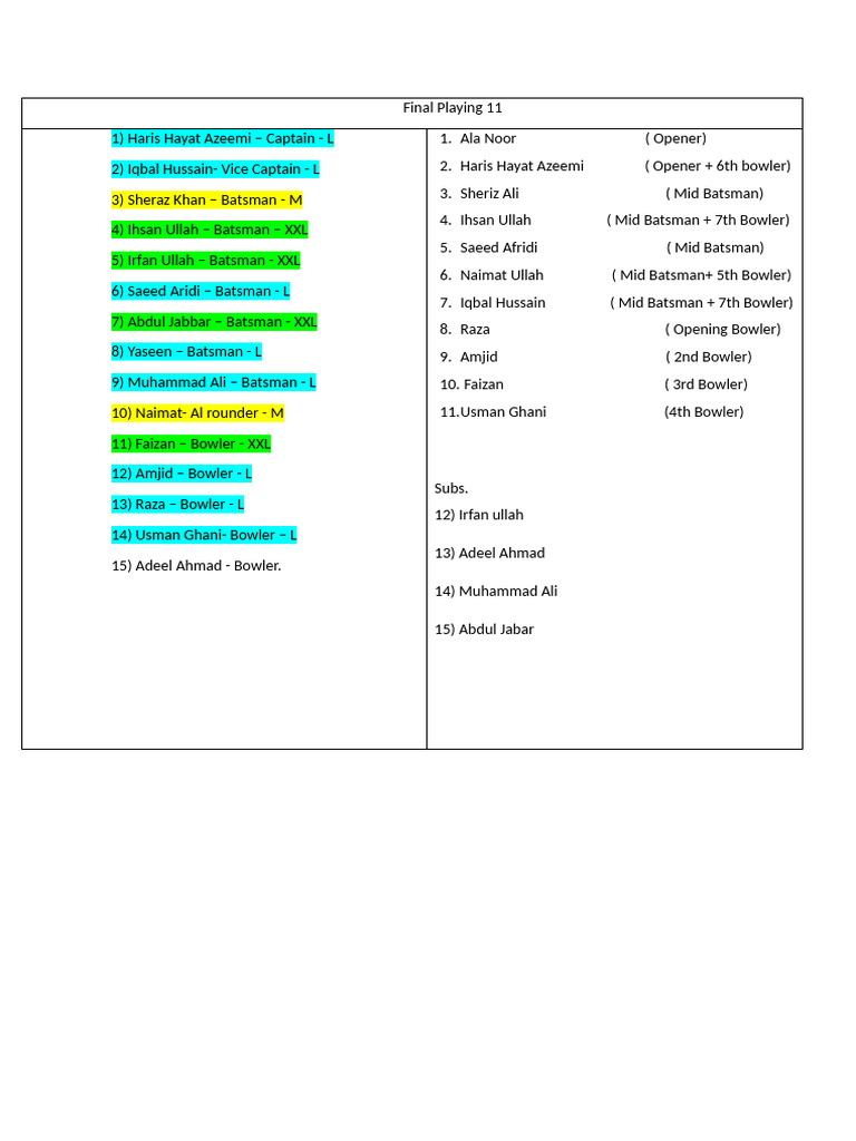 New Microsoft Word Document | PDF