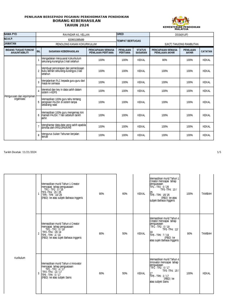 Ravindar Vellan - SJKT Tanjong Rambutan - PN Nor Azila Binti Mohd Lazim ...
